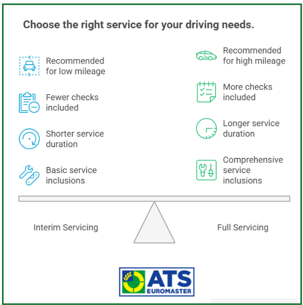 ATS Euromaster – Partner Redirection