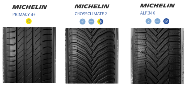 Can You Mix All Season and Summer Tyres?
