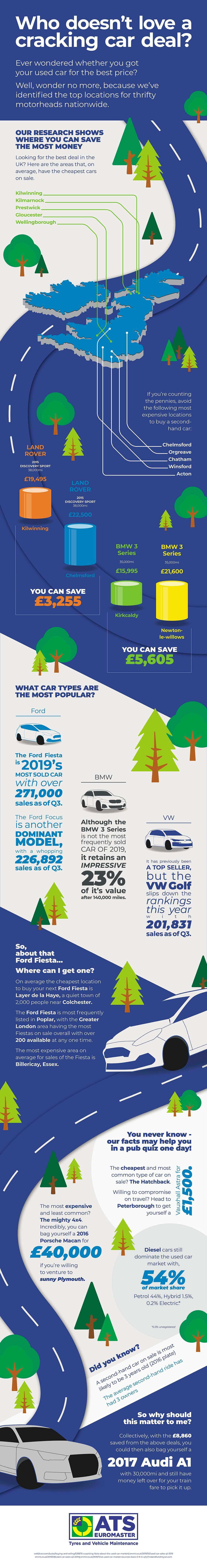 Used Car Buyer's Guide | Driving Tips | ATS Euromaster