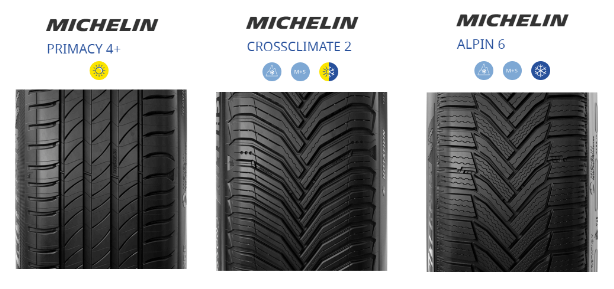 Are Summer Tyres Okay To Use In UK Winters?