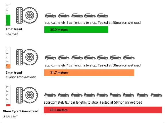 How long will 1mm of tyre tread last? [MM breakdown]