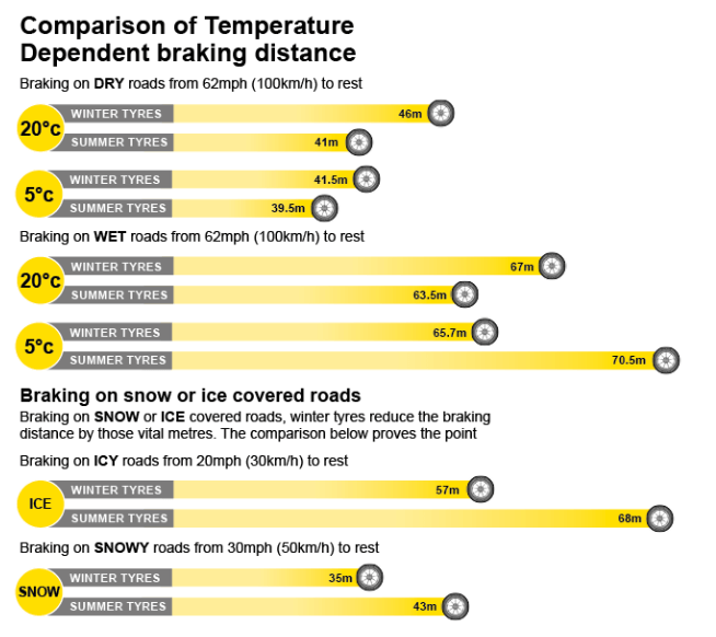 How Much Can Stopping Distance Increase in Ice?