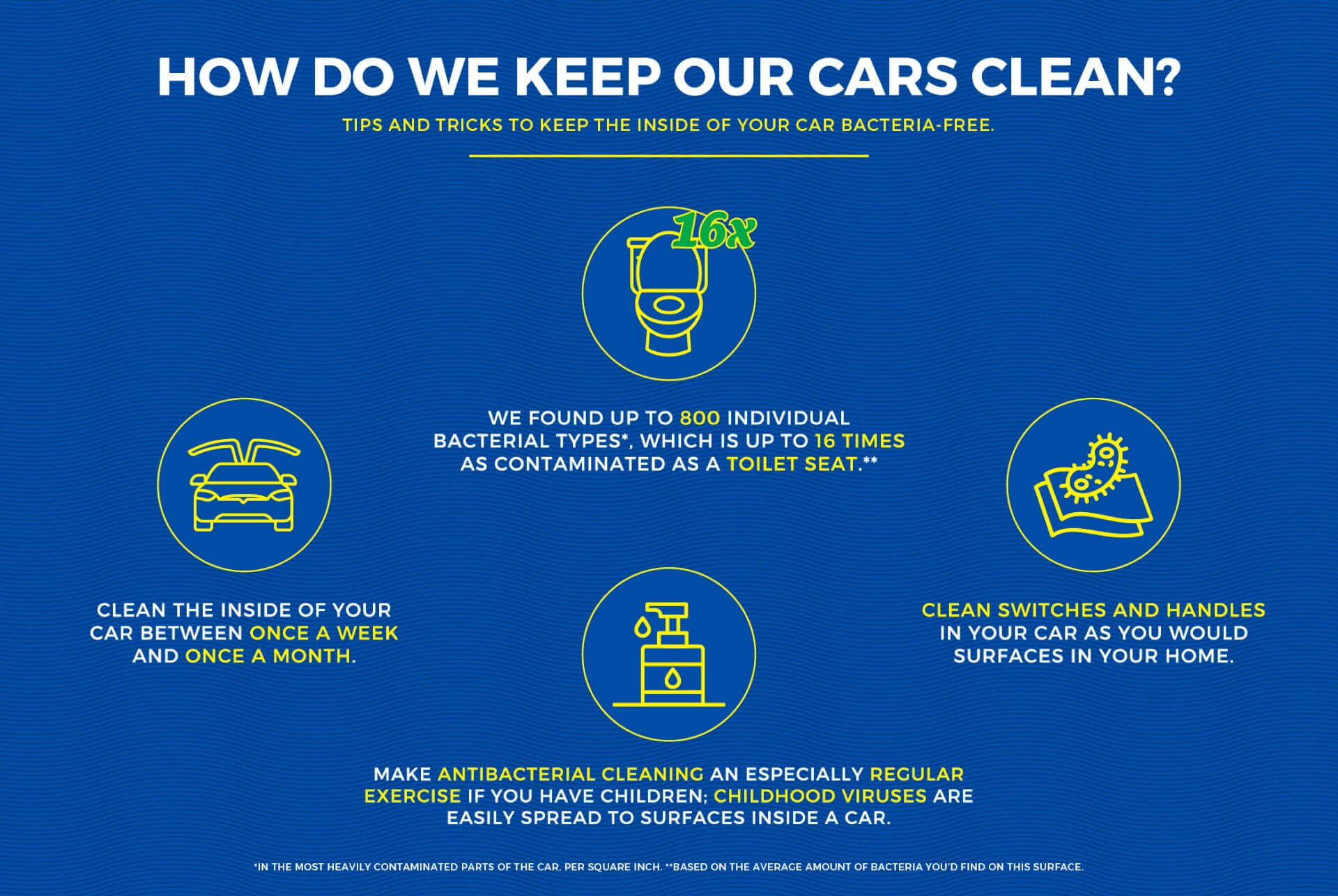 Germs in Cars Study | News | ATS Euromaster