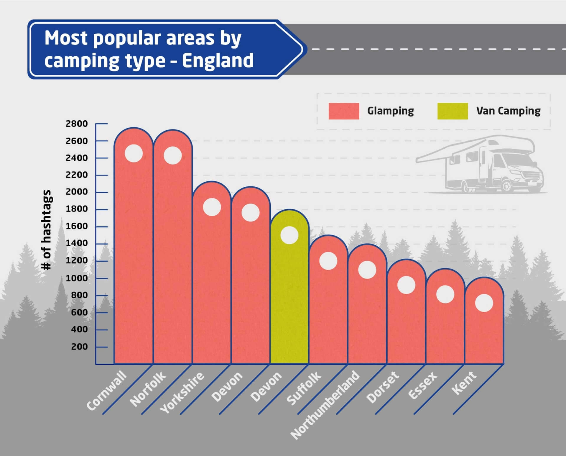 Best Local Camping Spots In The UK | ATS Euromaster