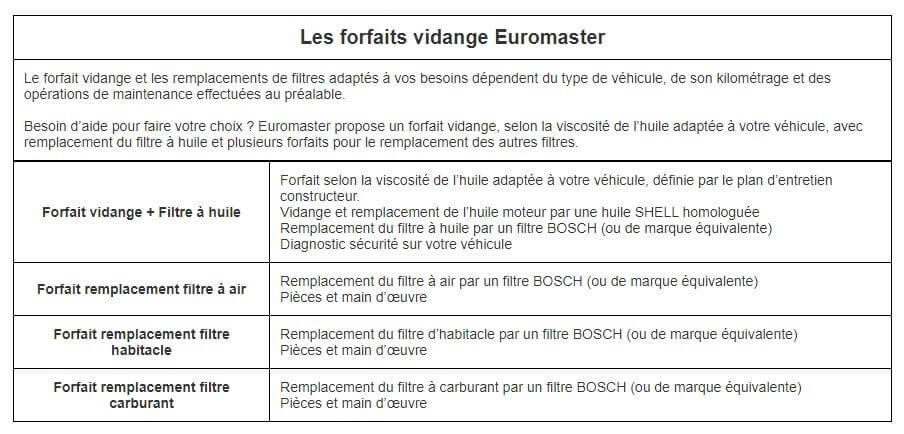 Vidange voiture et utilitaires | Euromaster Business Pro