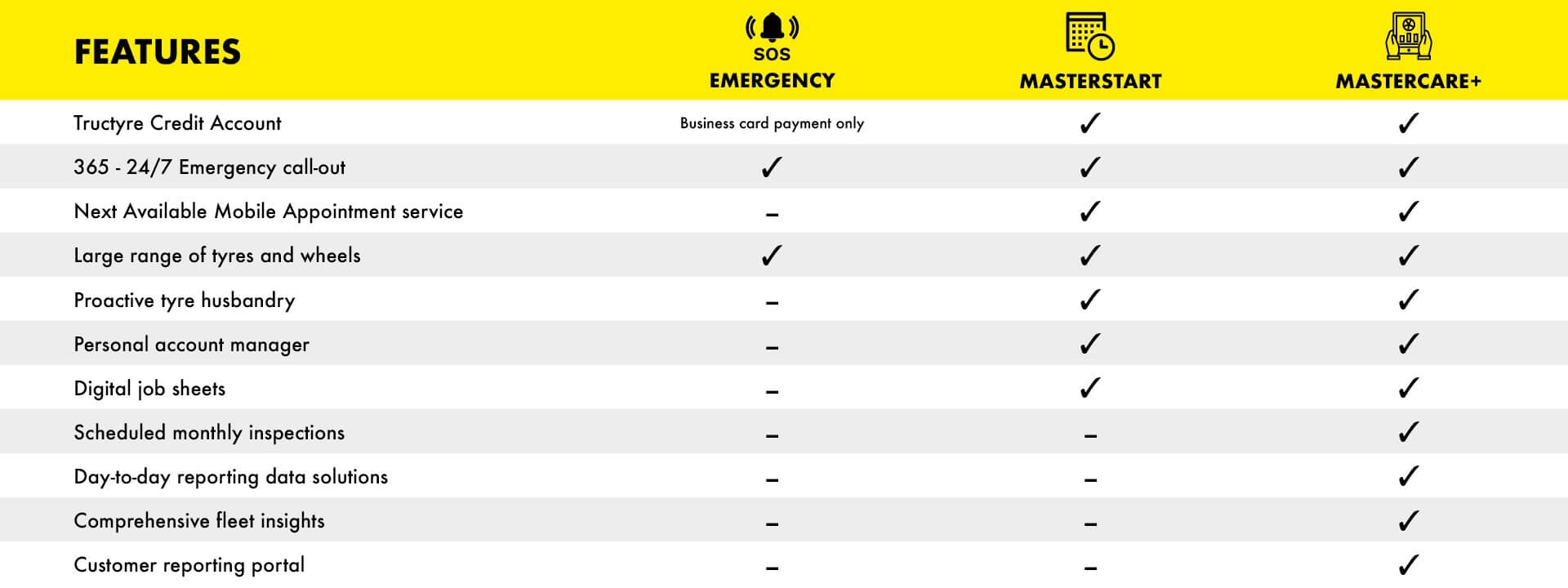 Our Solutions | Tructyre